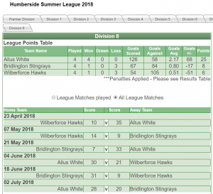 Netball rules – ALLUS NETBALL
