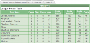 Netball rules – ALLUS NETBALL